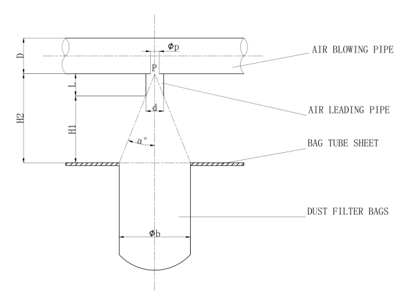 Dust Collector Purging System Problem – Blowing Pipe Design - Zonel Filtech